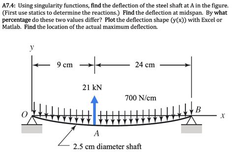 SOLVED A7 4 Using Singularity Functions Find The Deflection Of The