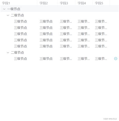 vue2 element ui el table树形结构表格 改造为 树懒加载 vue js hl0512 gitcode 开源社区