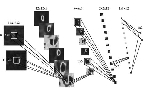 cnn architecture for surface defect detection two convolutional and download scientific