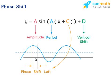 phase shift formula learn formula to calculate phase shift