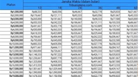 KUR BRI 9 Juta Tanpa Jaminan Simak Tabel Angsuran Dan Cara Pengajuan