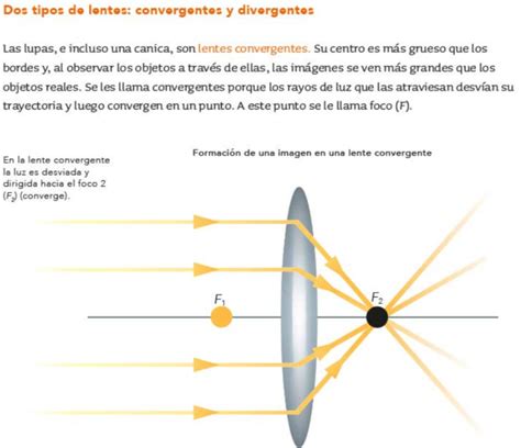 összekötött Szörnyű elvár lentes convergentes y divergentes definicion