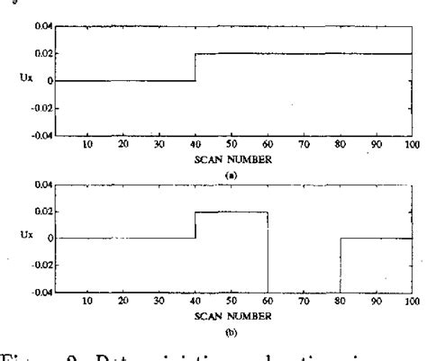 figure 2 from investigation of imm tracking algorithm for the maneuvering target tracking