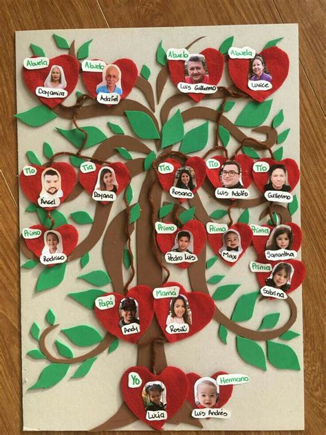 Pin de Geraldine Salinas en Calendario Arbol genealogico para niños