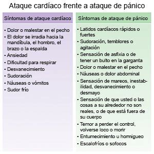 Barmherzigkeit Kreis Karte Cuales Son Los Sintomas De La Ansiedad