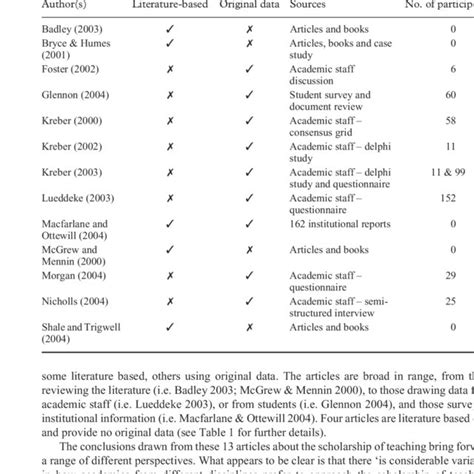 a map of knowledge transformations annotated with the elements of download scientific diagram