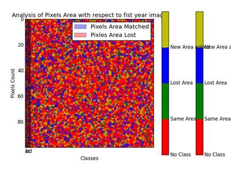 python matplotlib to create a new plot without overlapping stack 78080 hot sex picture