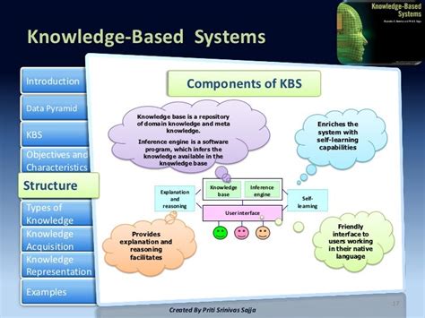 knowledge based systems artificial intelligence by priti srinivas s…