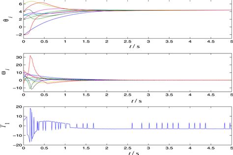 frontiers robust consensus problem of heterogeneous uncertain second order multi agent systems