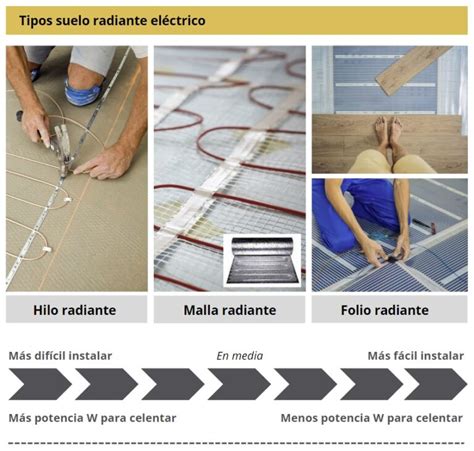 Suelo Radiante El Ctrico Calor Para Casa Es Eficiente