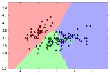 Datascience Deep Dive K Nearest Neighbors Knn In Python