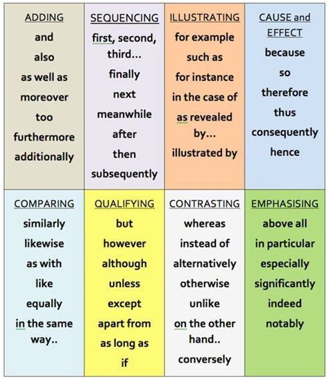 Let S Learn English Language S English Site