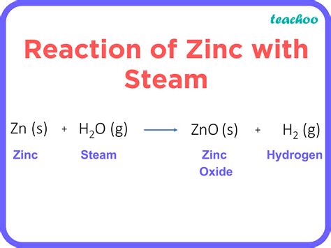 Chemical Properties Of Metals With Reaction Examples Teachoo