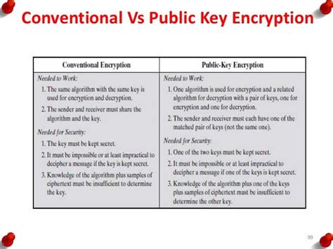 block ciphers and public key cryptography