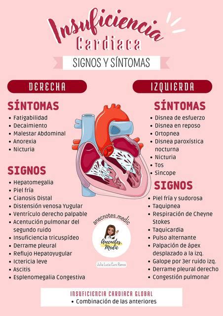 Insuficiencia Cardiaca Signos y síntomas Julia Lucia Curo Ramos