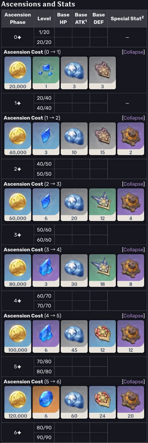 Yelan Ascension Materials Genshin Impact Hoyolab