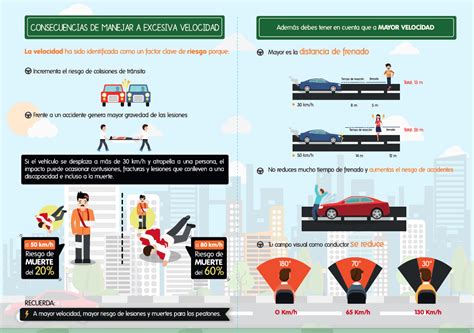 Minsa promueve la reducción de la velocidad para prevenir accidentes de