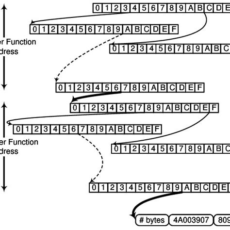dynamic trie data structure download scientific diagram