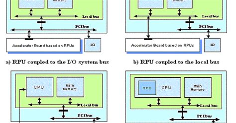 asic system on chip vlsi design reconfigurable computing
