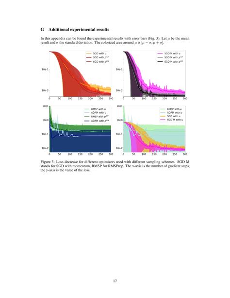 importance sampling for stochastic gradient descent in deep neural networks deepai