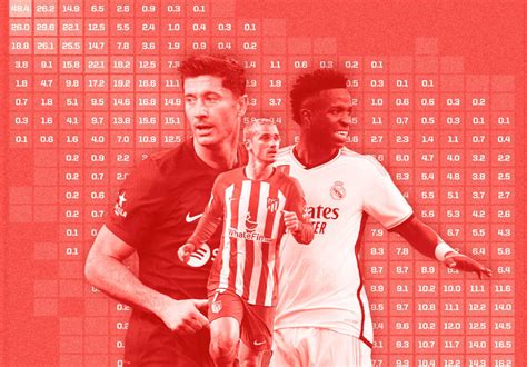 La Liga 2023 24 Season Predictions Opta Analyst