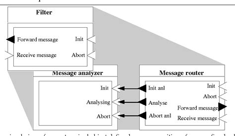 figure 2 from a generic prototype model for distributed systems based on high level object