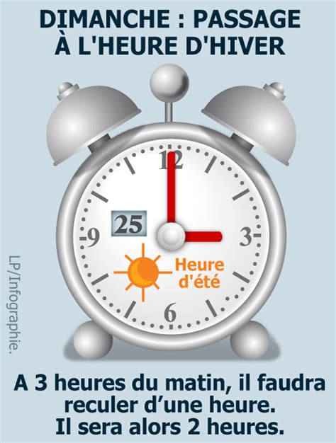 LE CHANGEMENT D HEURE
