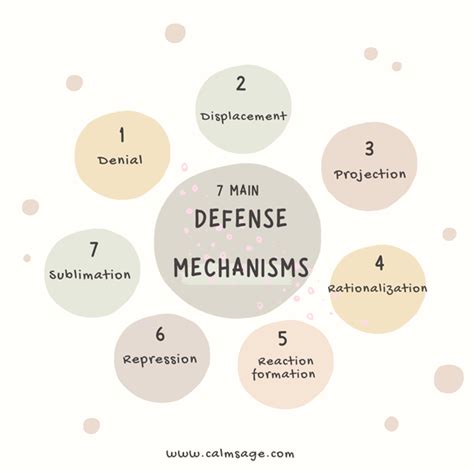 Whats Your Defense Mechanisms Are You Practicing 5 Too Worksheets