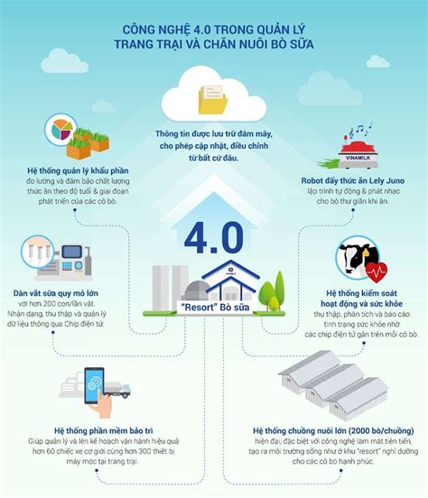 Chi tiết 55 về mô hình kinh doanh của vinamilk cdgdbentre edu vn