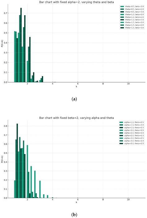 mathematics free full text evaluating the discrete generalized rayleigh distribution