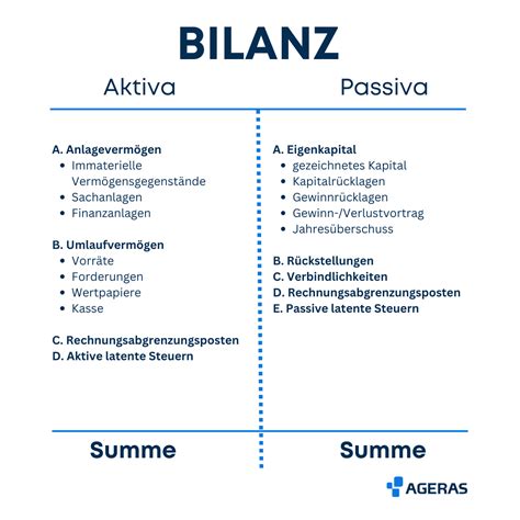 Bilanz Kompetent Zuverlässig Lösung für Ihre Steuerfragen