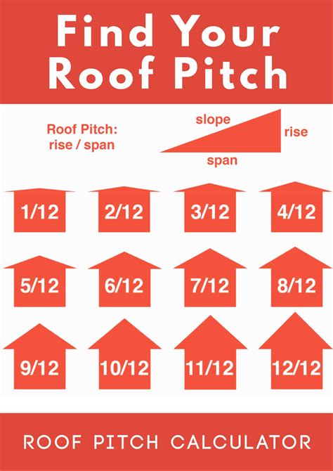 Roof Pitch Diagram Chart Find Roof Pitch Angles And Degrees Easy To