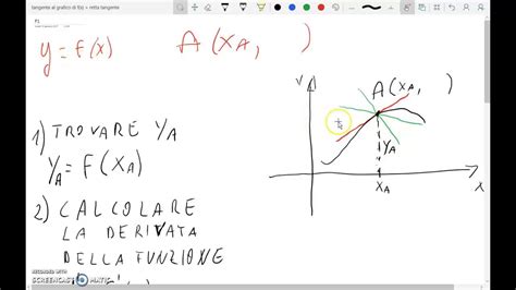 Retta Tangente Al Grafico Di Una Funzione GENARALTA YouTube