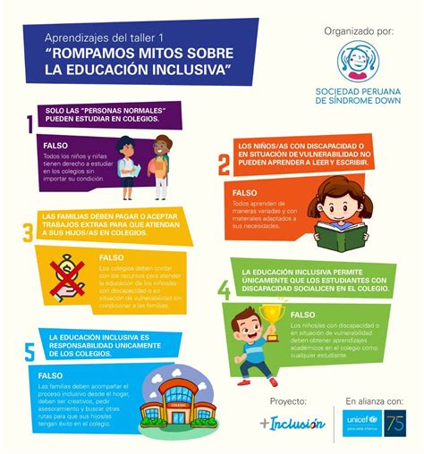 Educación Inclusiva Sociedad Peruana de Sindrome Down