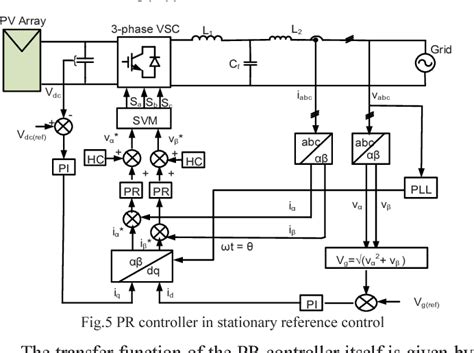 table 2 from three phase grid connected pv inverters using the proportional resonance controller
