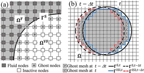 full article an immersed transitional interface finite element method for fluid interacting