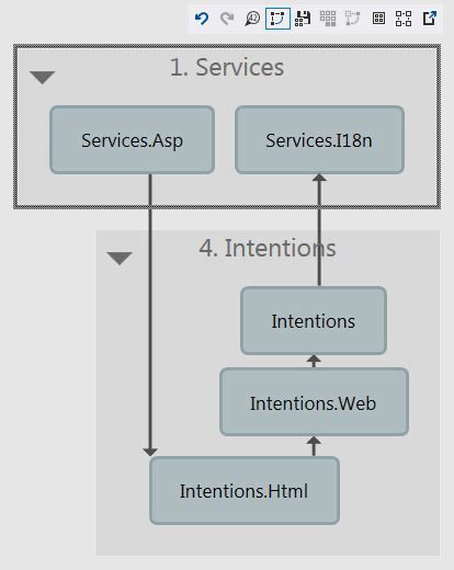Explore Project Dependency Diagram Resharper Documentation