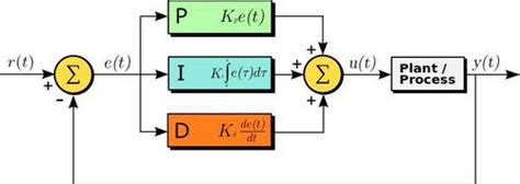 pid controller erc handbook