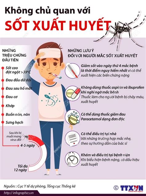 Cách điều trị làm sao để hết bệnh sốt xuất huyết hiệu quả và an toàn