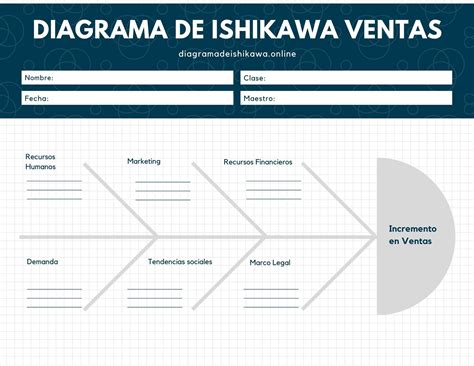 Diagrama de Ishikawa para Ventas Ejemplos Tutorial y Explicación
