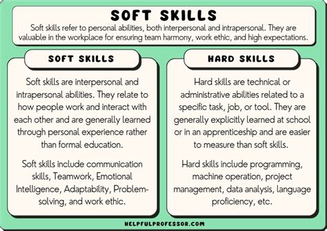 Top Personal Skills