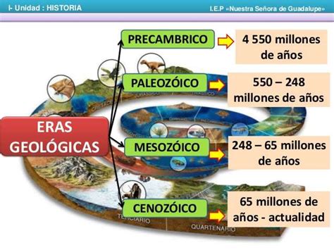 Eras Geologicas Infoupdate Org