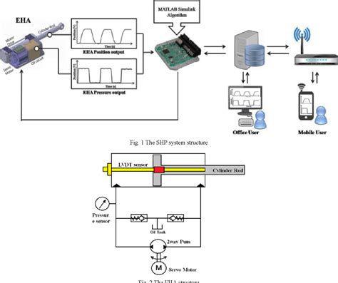 figure 1 from design of permanent sensor fault tolerance algorithms by sliding mode observer for