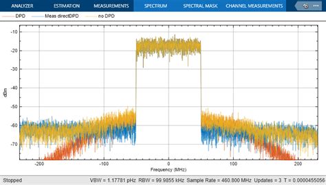 pa memory polynomial model simulation and verification matlab and simulink mathworks 中国