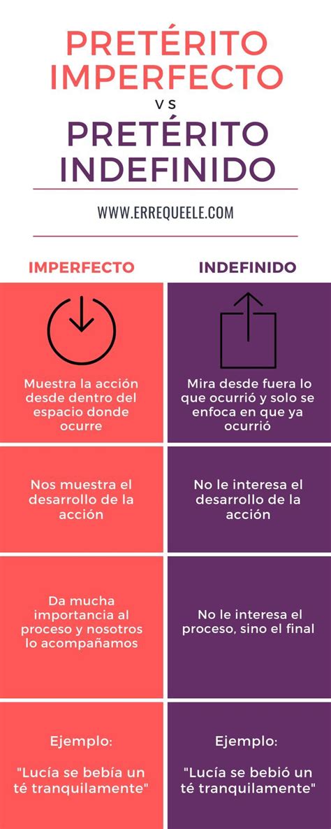 Diferencias Entre El Pret Rito Imperfecto Y El Pret Rito Indefinido En
