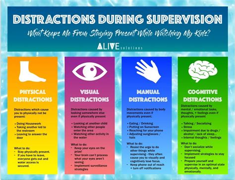 Let S Stop Distracted Supervision