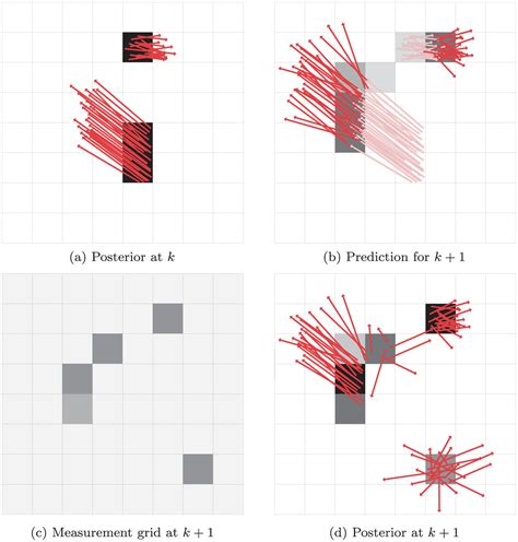 a random finite set approach for dynamic occupancy grid maps with real time application