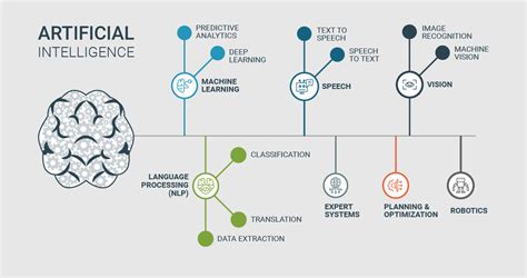 Introduction To Ai And Machine Learning Sis Qatar Ict