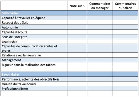 Entretien annuel d évaluation comment faire Exemples et étapes