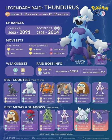 Pin Von Gaby Spieltundbastelthier Auf Pokemon Go Smack Down